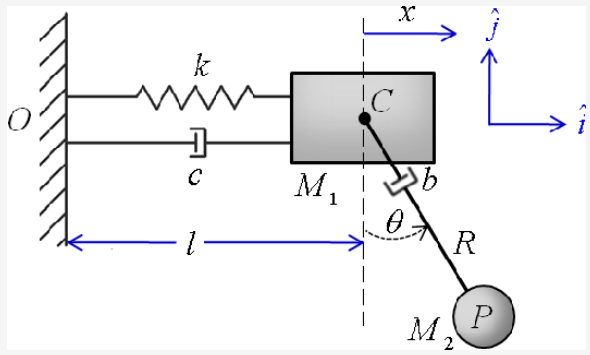 Solved Find The Equation Of Motions For This System