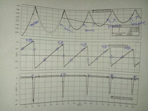 From the composite graph showing the plots of | Chegg.com