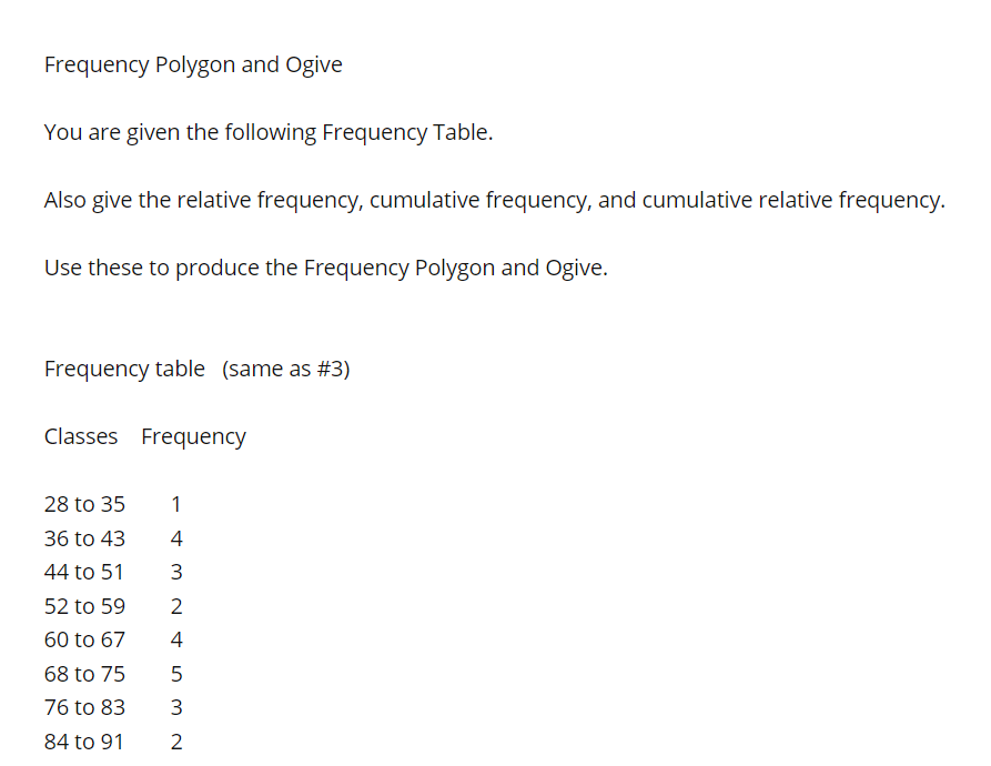 Solved Frequency Polygon and Ogive You are given the | Chegg.com