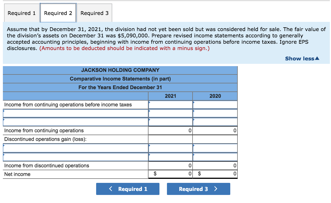 Solved The following condensed income statements of the | Chegg.com