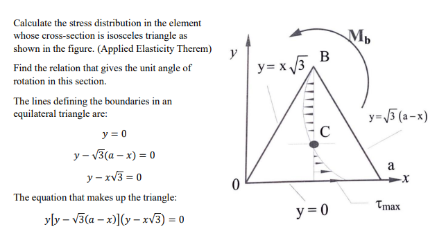 Solved Calculate the stress distribution in the element | Chegg.com