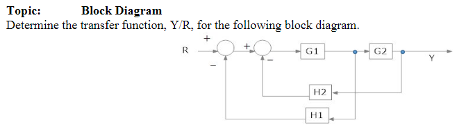 Solved Topic: Block Diagram Determine the transfer function, | Chegg.com