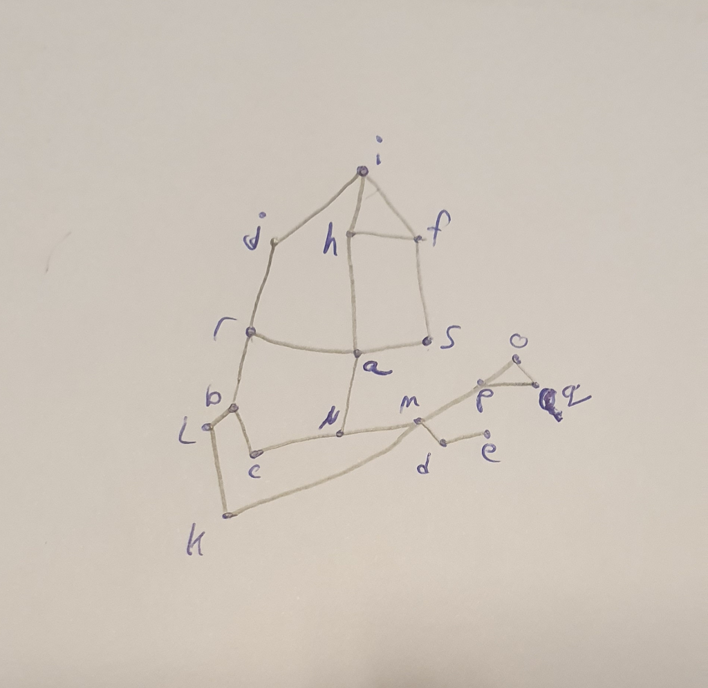 Solved Consider the diagram below Carry out a depth first | Chegg.com