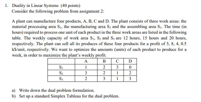 Solved Duality in Linear Systems (40 points) Consider the | Chegg.com