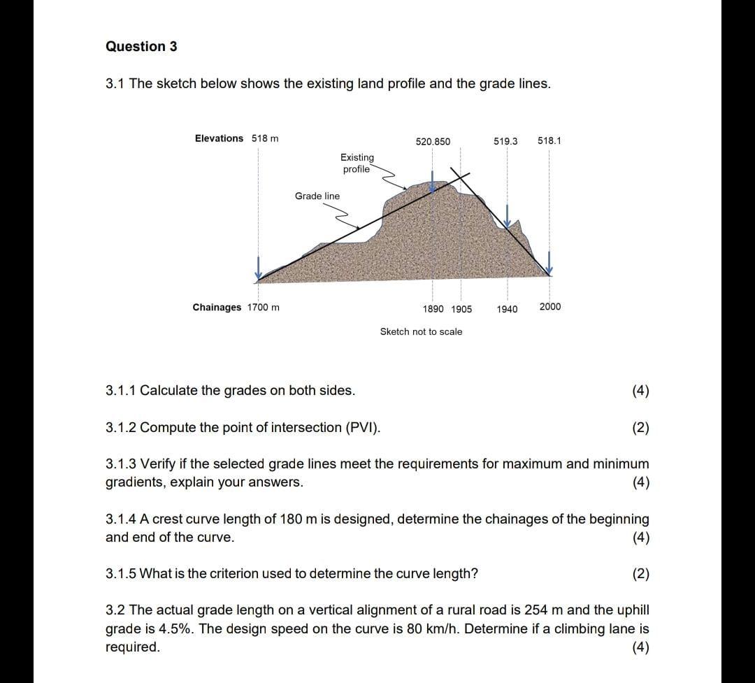 Solved 3.1 The sketch below shows the existing land profile | Chegg.com