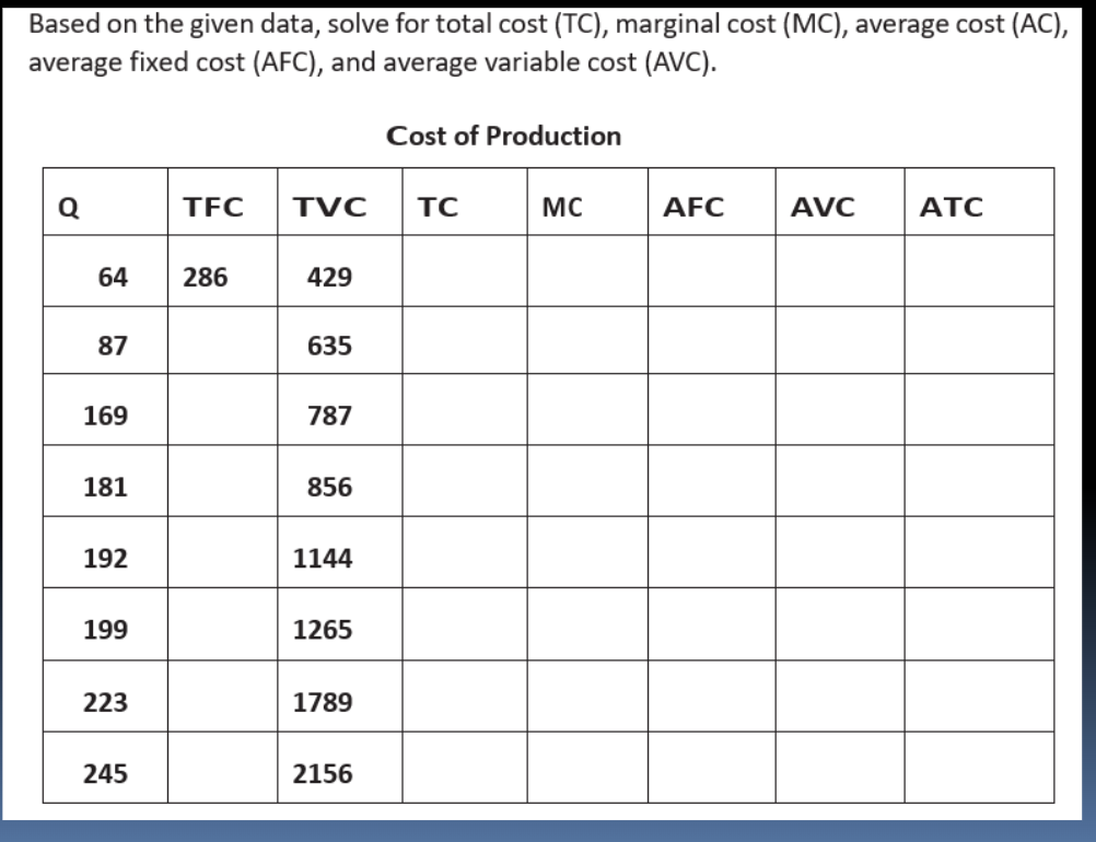 Solved Based on the given data, solve for total cost (TC), | Chegg.com