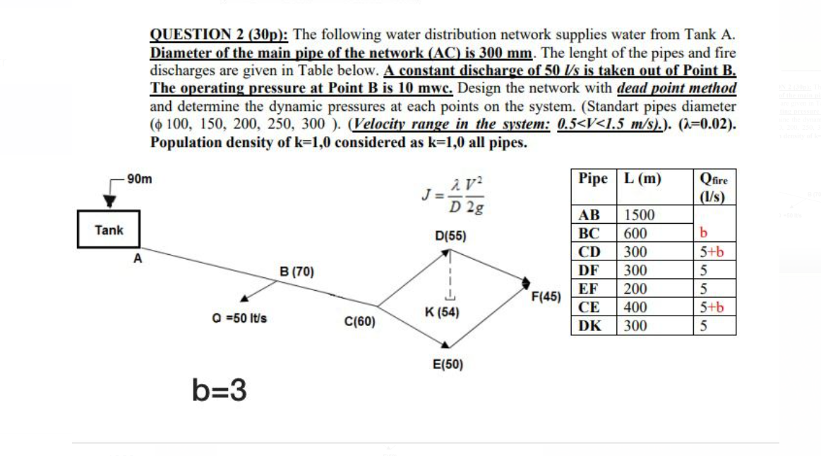 QUESTION 2 (30p): The following water distribution | Chegg.com