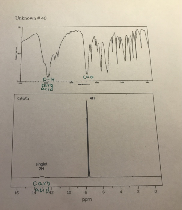Solved Please identify the compound: C8H6O4 and include a | Chegg.com