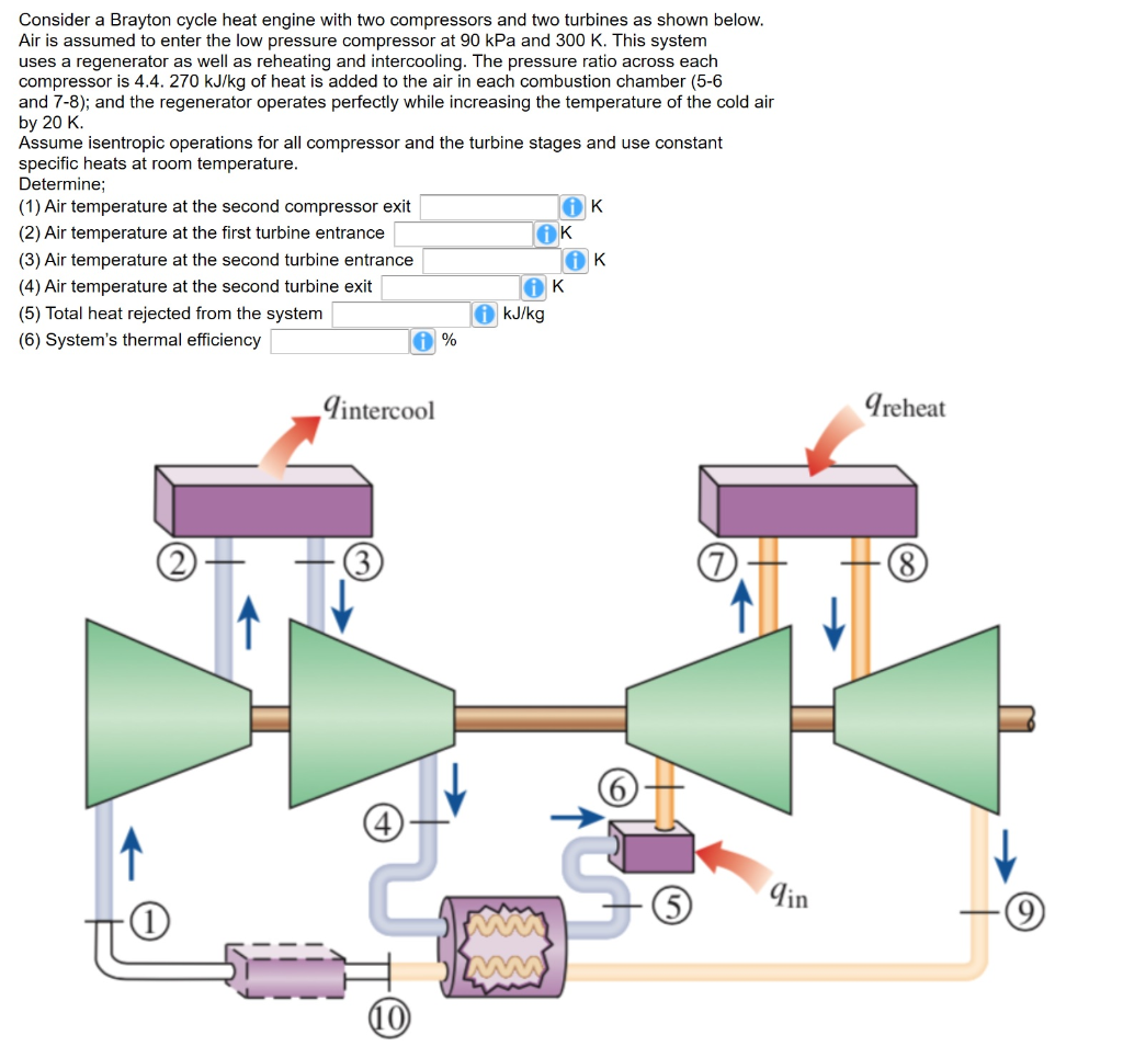 Solved Consider a Brayton cycle heat engine with two | Chegg.com