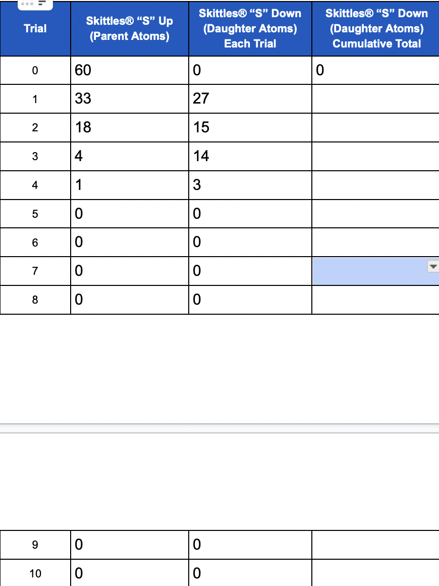 Solved Create a graph On the x-axis plot “Trial Number.” ﻿On | Chegg.com