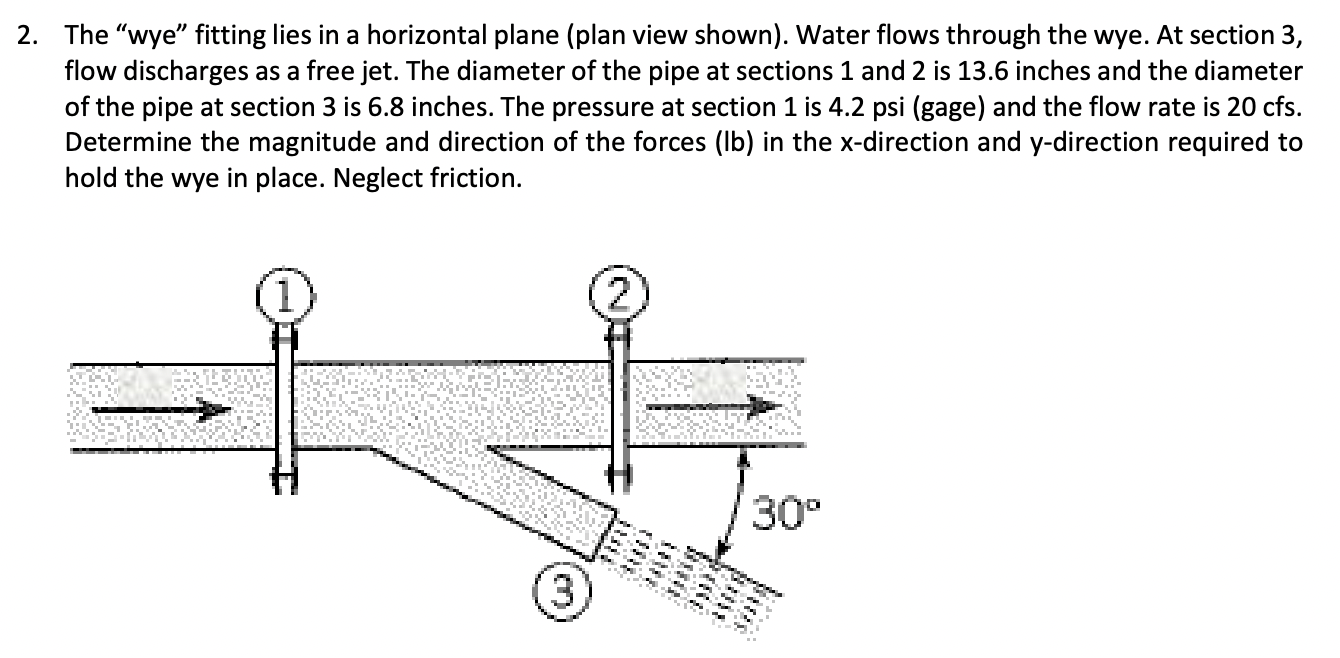 Solved The "wye" fitting lies in a horizontal plane (plan | Chegg.com