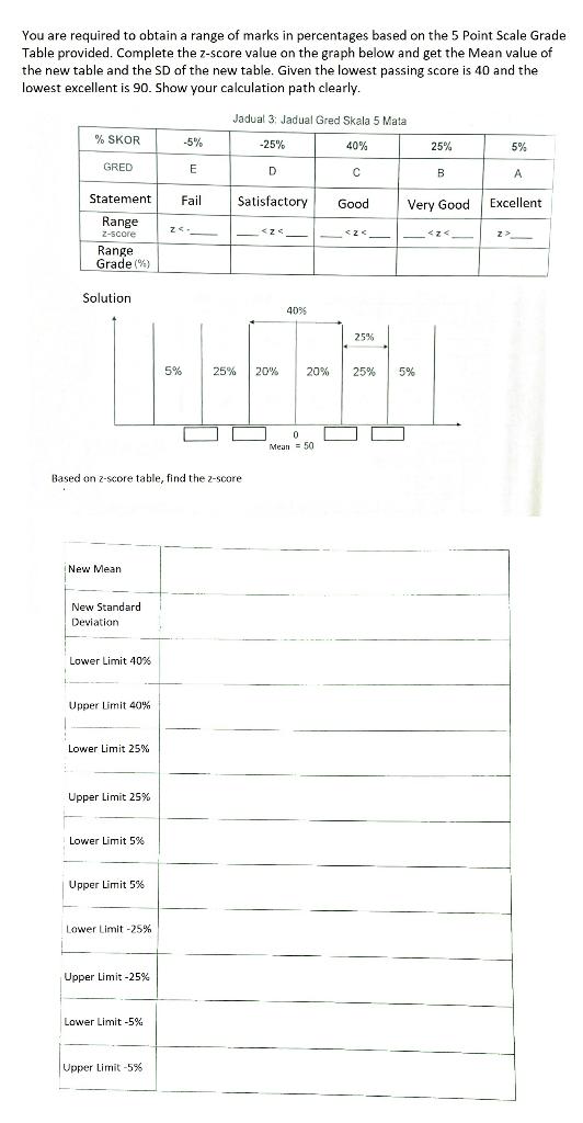 Solved You are required to obtain a range of marks in | Chegg.com
