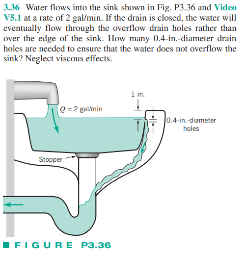 3.36 Water flows into the sink shown in Fig. P3.36 | Chegg.com