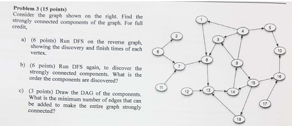 Problem 3 (15 points) Consider the graph shown on the | Chegg.com