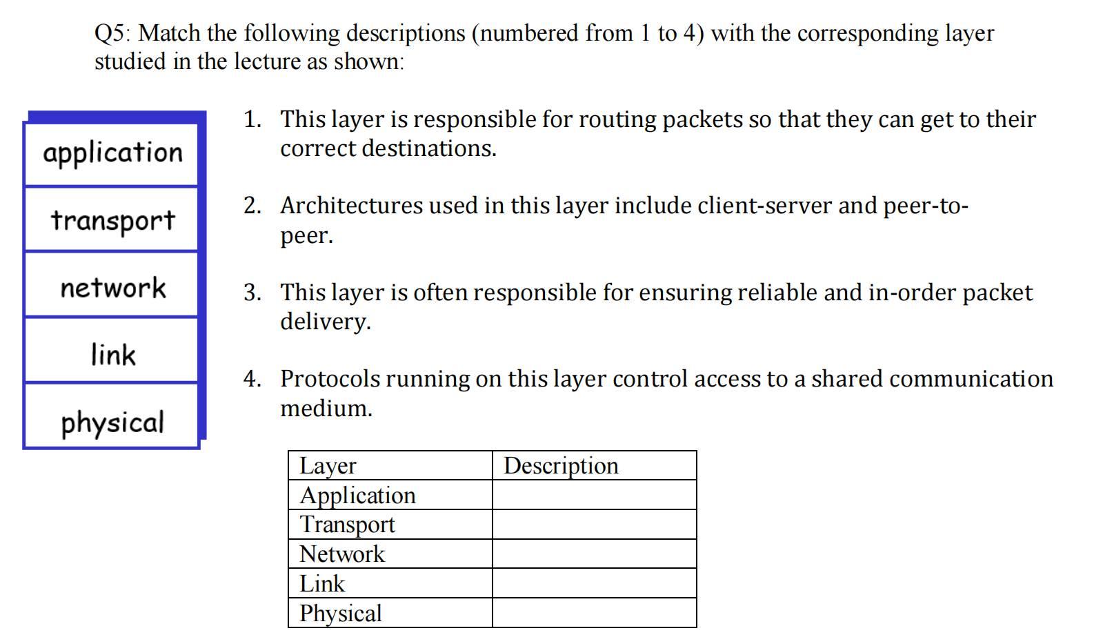 Solved Q5: Match the following descriptions (numbered from 1 | Chegg.com