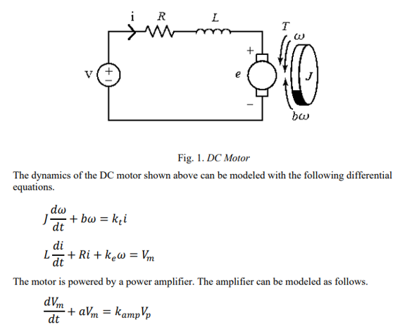 Solved Fig. 1. DC Motor The dynamics of the DC motor shown | Chegg.com