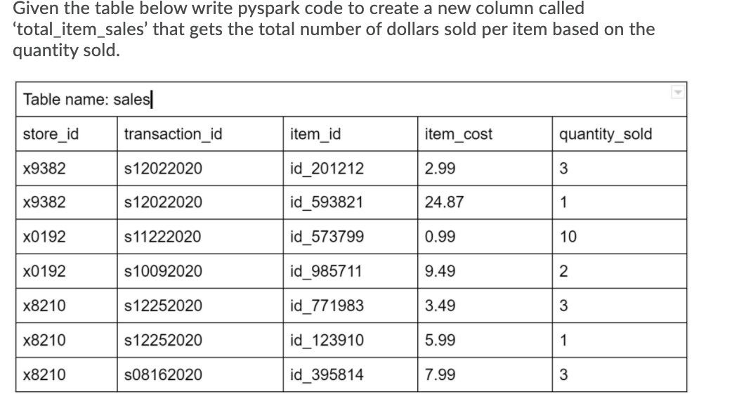 Solved Given the table below write pyspark code to create a | Chegg.com