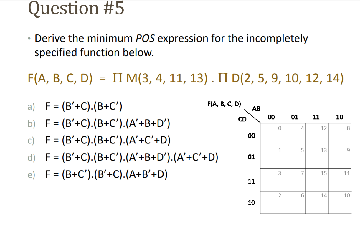 Solved Question #5 • Derive the minimum POS expression for | Chegg.com