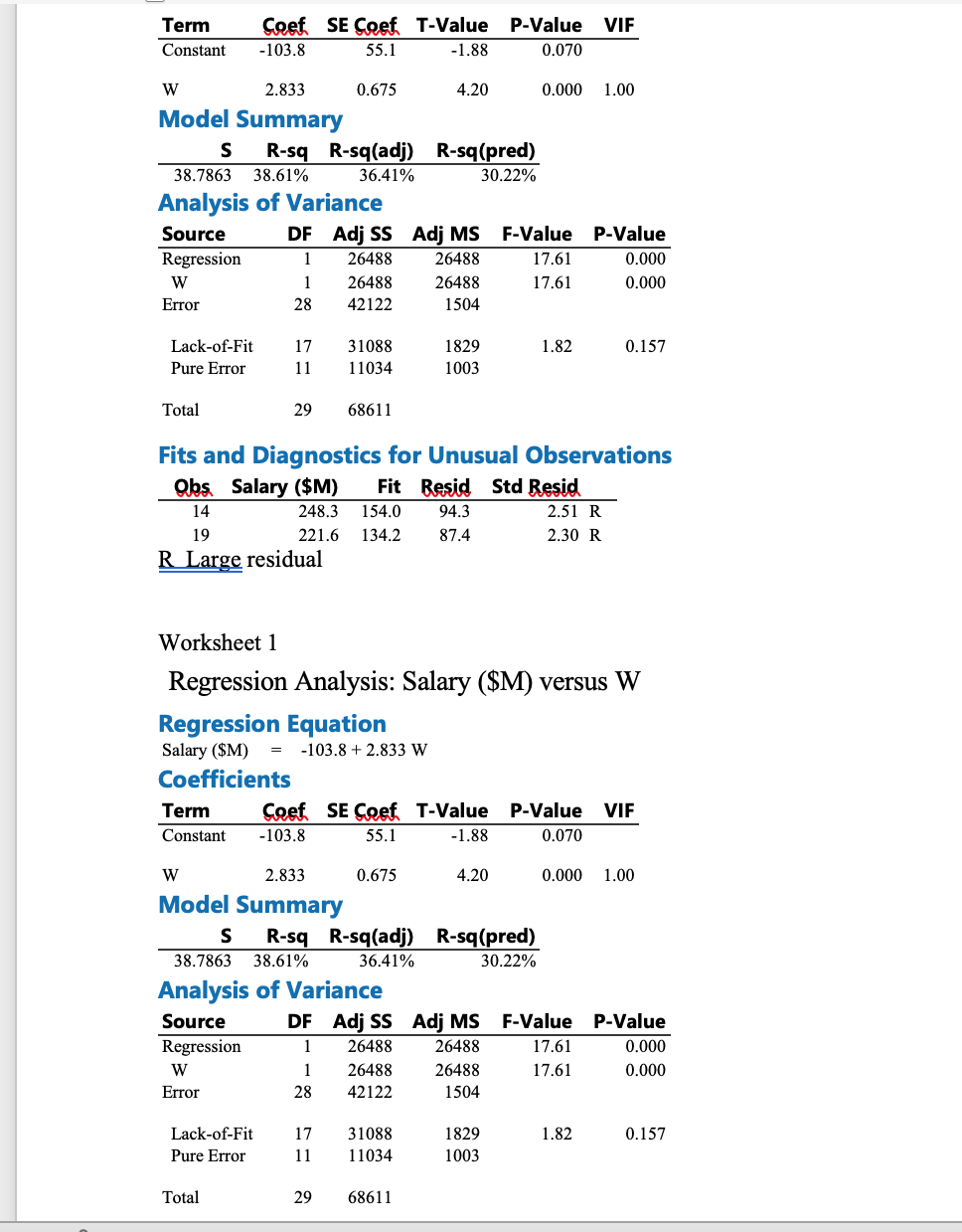 Solved Fits and Diagnostics for Unusual Observations | Chegg.com
