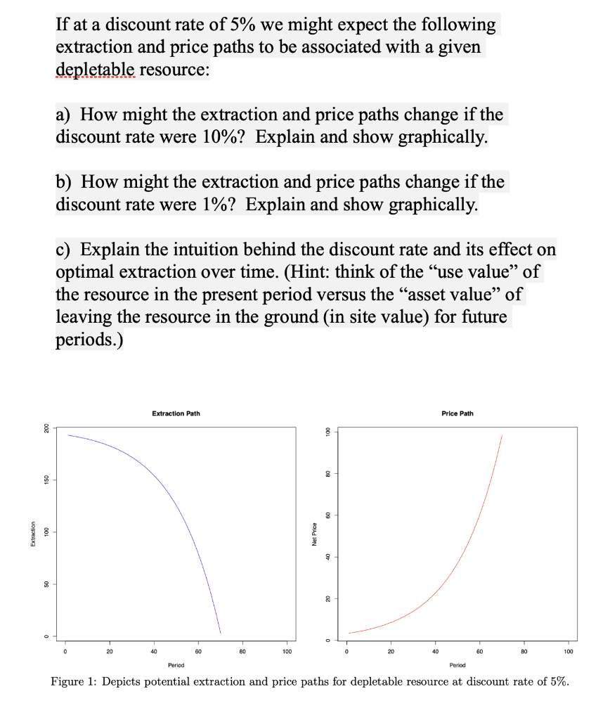 If at a discount rate of 5% we might expect the | Chegg.com