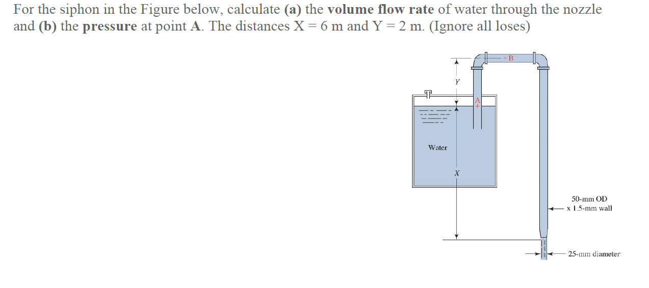 Solved For the siphon in the Figure below, calculate (a) the | Chegg.com