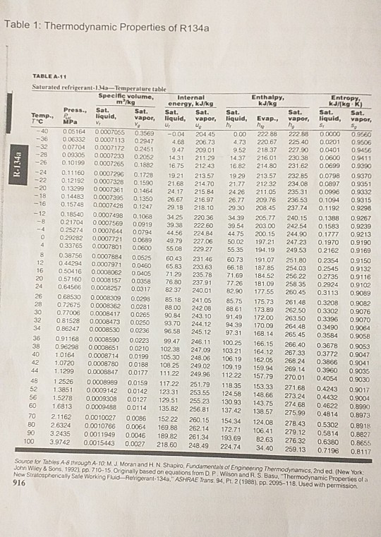 An Enterprising Chemical Engineer Invests In An Ic... | Chegg.com