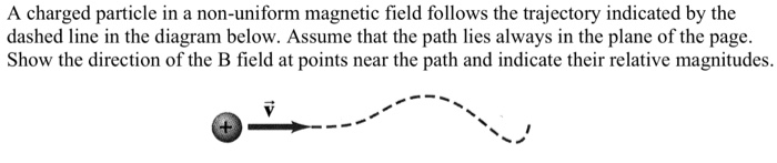 Solved A charged particle in a non-uniform magnetic field | Chegg.com