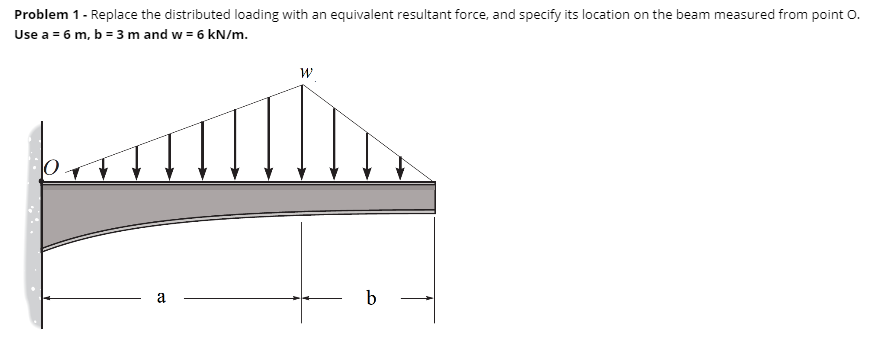 Solved Problem 1 - Replace the distributed loading with an | Chegg.com