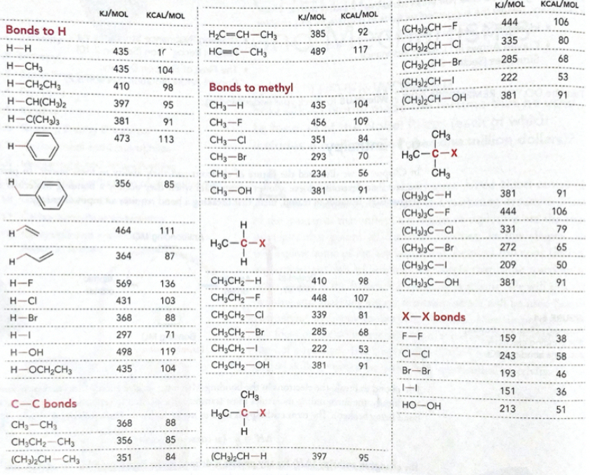 Calculate the Delta H of each reaction. Predict | Chegg.com