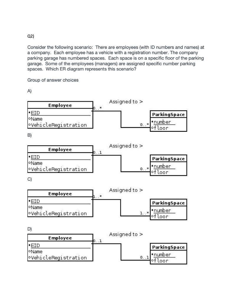Solved Use the database schema for Hotels (primary keys are | Chegg.com
