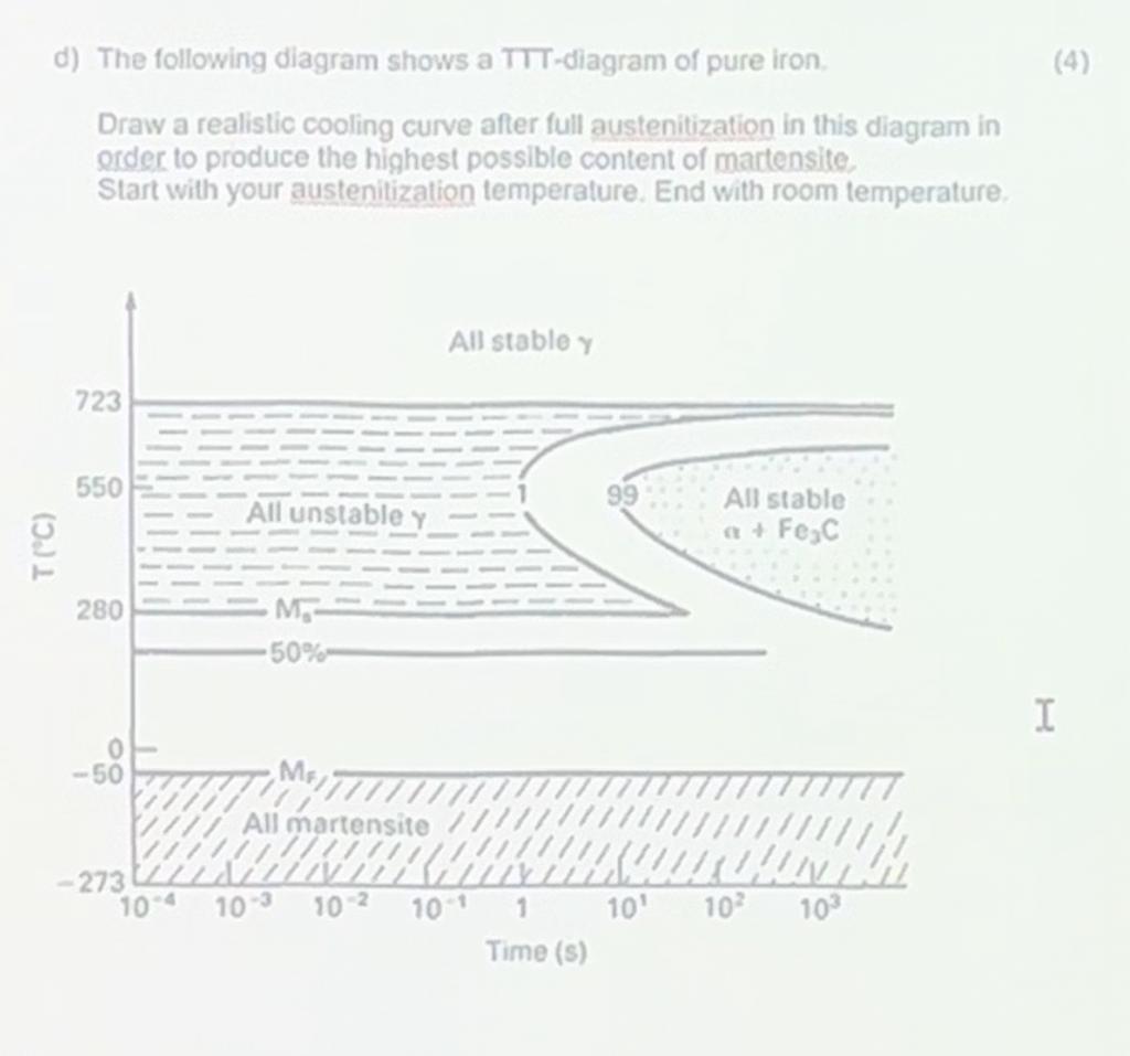 Solved d) ﻿The following diagram shows a TTT-diagram of pure | Chegg.com
