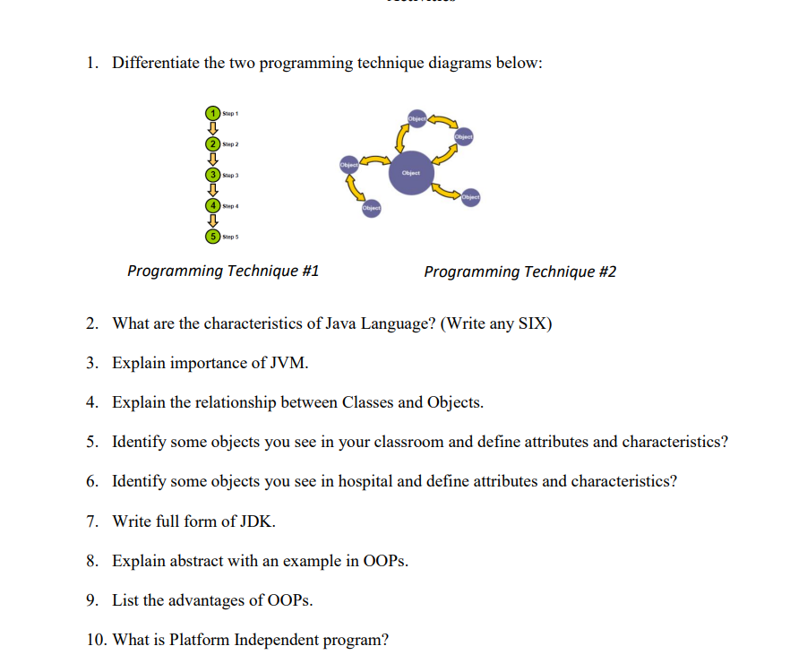 Solved 1. Differentiate the two programming technique | Chegg.com