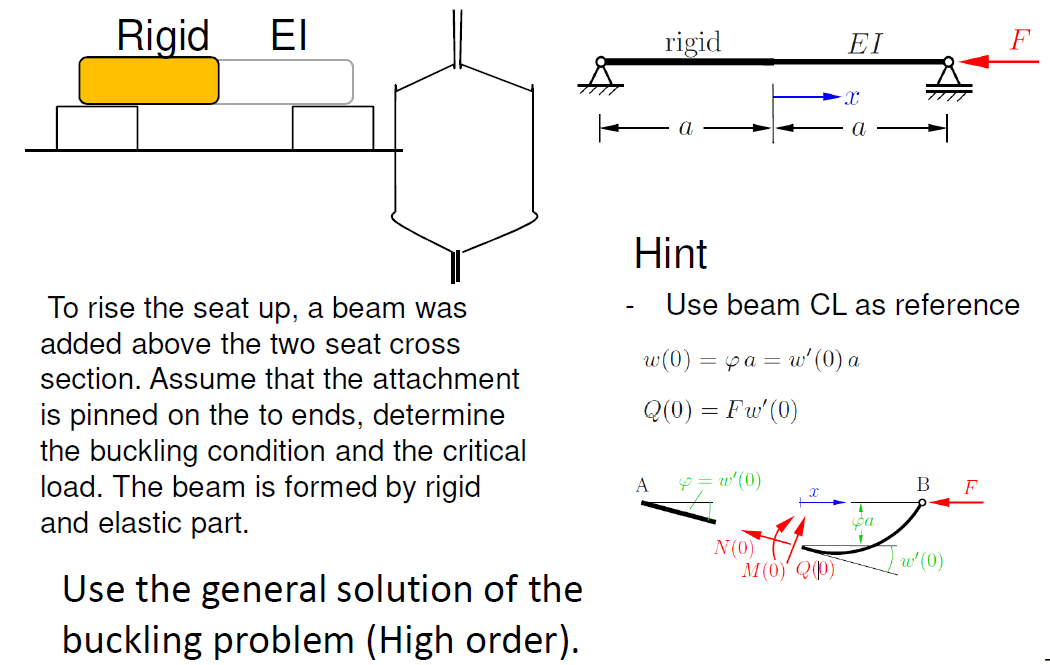 Rigid EI rigid rigid ELF ara- Hint - Use beam CL as | Chegg.com