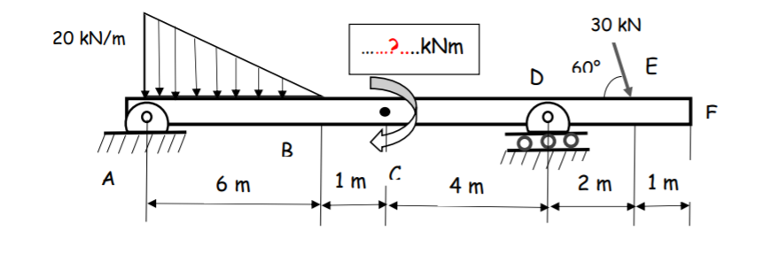 Solved The beam loaded as follows; a) Normal force diagram, | Chegg.com