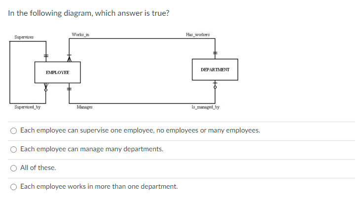 Solved In the following diagram, which answer is true? | Chegg.com