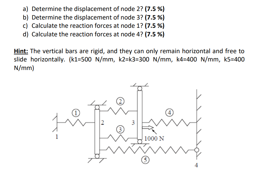 Solved a) Determine the displacement of node 2? (7.5 %) b) | Chegg.com
