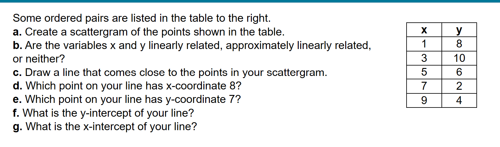 Solved Some ordered pairs are listed in the table to the | Chegg.com