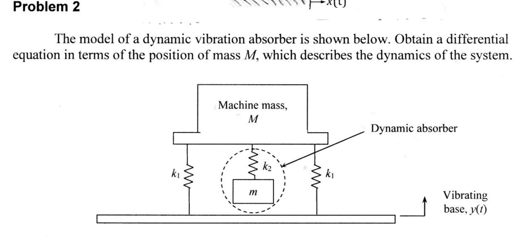 Solved The Model Of A Dynamic Vibration Absorber Is Shown 