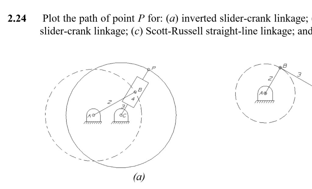 Solved Plot the path point P for: (a) Inverted slider-crank | Chegg.com