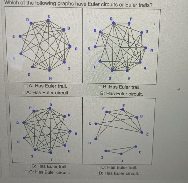 Solved Which Of The Following Graphs Have Euler Circuits Or 8520