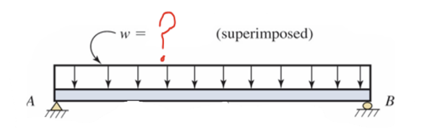 Solved 1. Beam load-carrying capacity. Calculate the | Chegg.com