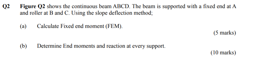 Solved Q2 Figure Q2 shows the continuous beam ABCD. The beam | Chegg.com