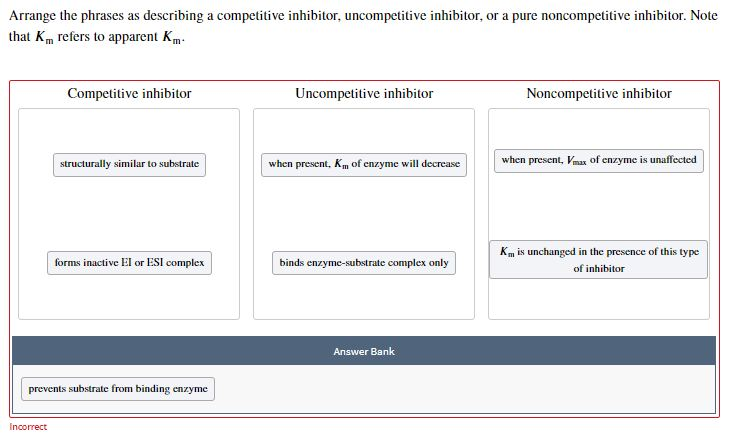 Solved Arrange the phrases as describing a competitive | Chegg.com