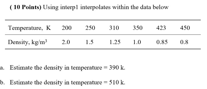 Solved 10 Points Using Interpl Interpolates Within The