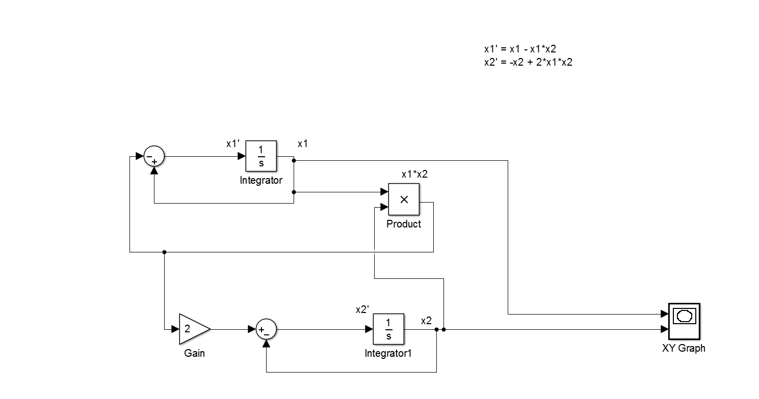 Solved Program state equations (1,2,3,4) in MATLAB-Simulink | Chegg.com