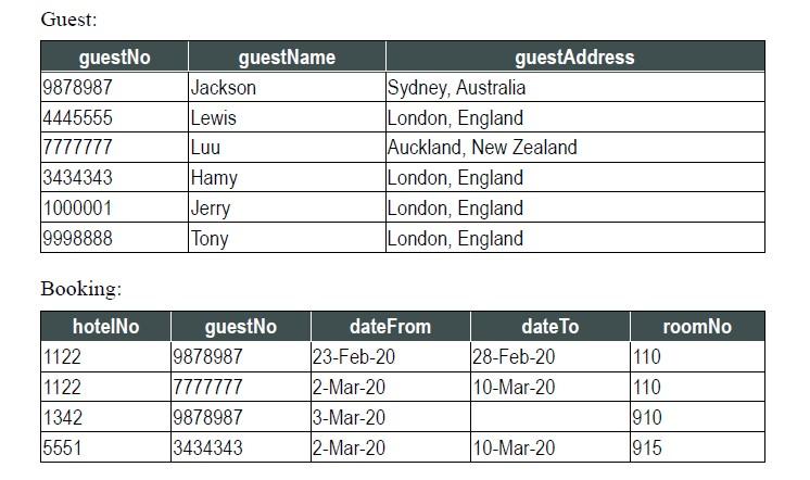 Solved Hotel: ∣ Room:Guest: Booking:For the query "list all | Chegg.com