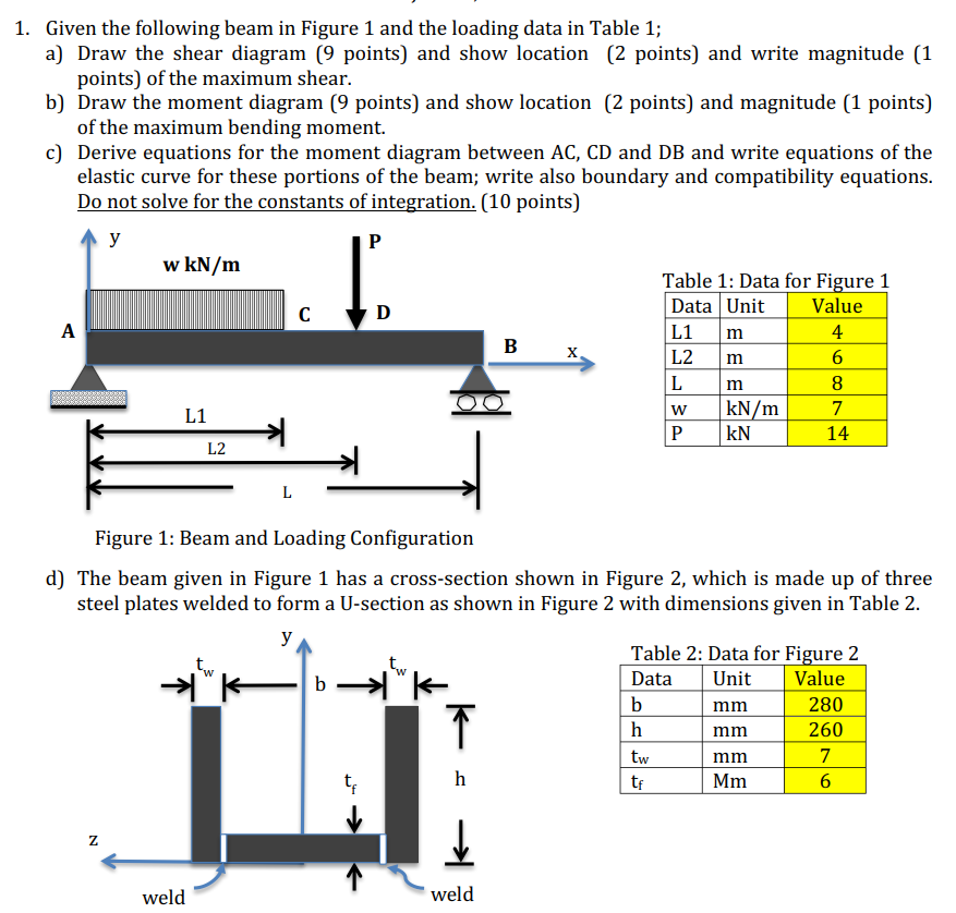 [Solved]: 1. Given the following beam in Figure 1 and the