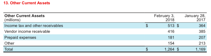 Solved Note 13 provides information on Target's current | Chegg.com
