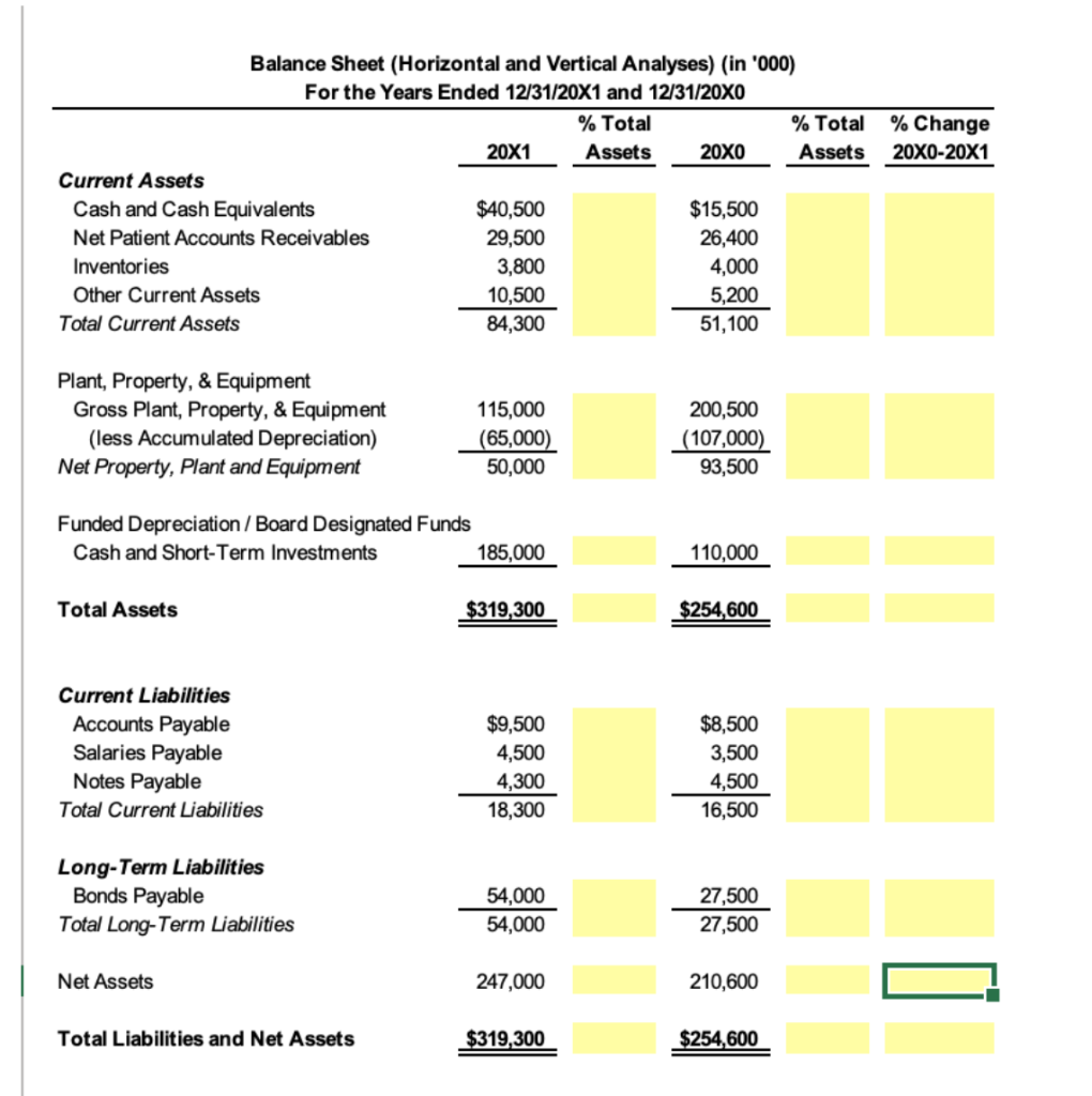 Solved Using the provided Balance Sheet, Statement | Chegg.com