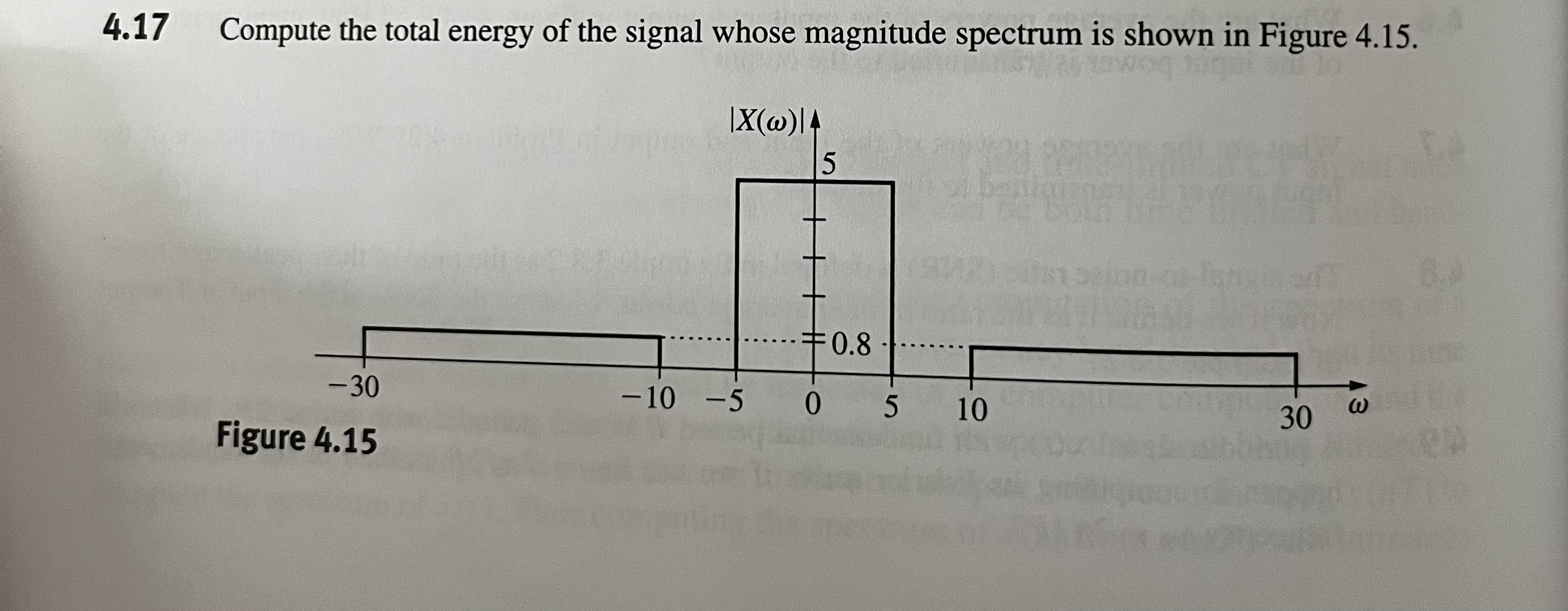 Solved 17 Compute the total energy of the signal whose | Chegg.com